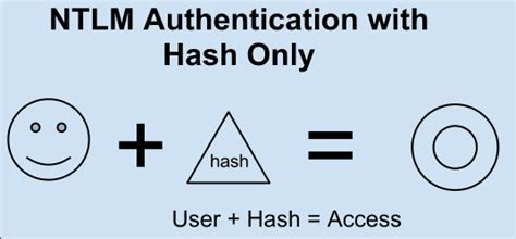 Still Passing The Hash 15 Years Later Wth Is Pth