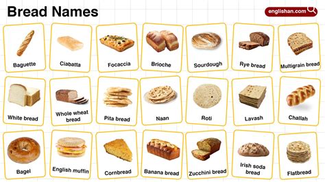 Loaf Of Bread Names