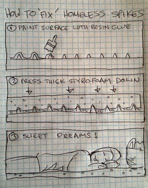 Problem Solved Rgenzommunist