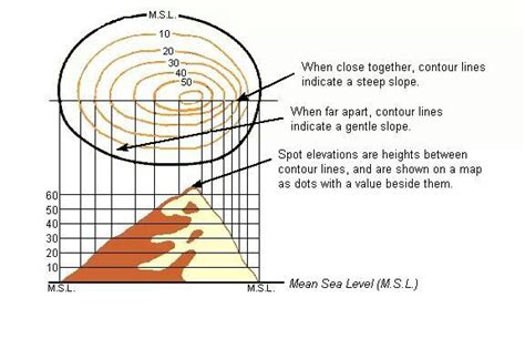 Map Reading Contour Lines Contour Line Map Reading Map