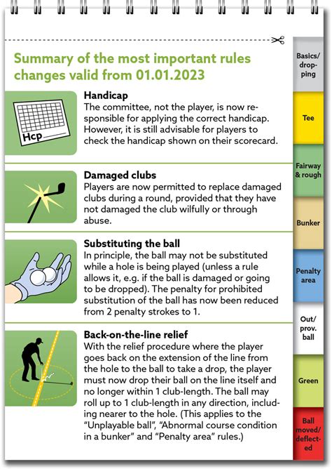Golf Rules Quick Reference 2023 2027 Spiralbindung Perry Rhodan