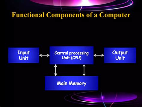 Functioning Of Computer Pptx