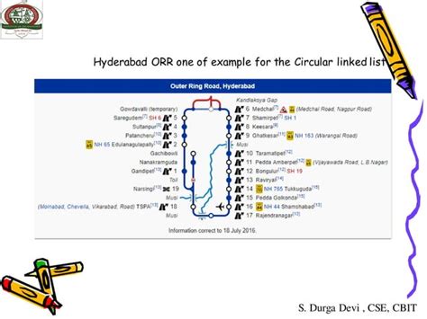 Linked Lists In Data Structures Pdf