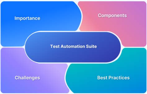 What Is Test Automation Suite And How To Create One Browserstack