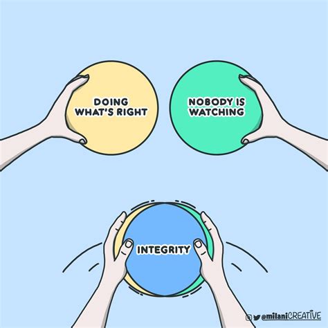 Infographic Definition Of Integrity What Is Integrity Integrity