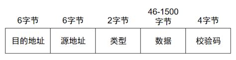 C使用tcpudp协议通信并用wireshark抓包分析数据 Net C使用tcpudp协议通信并用wireshark抓包分析数据 Net