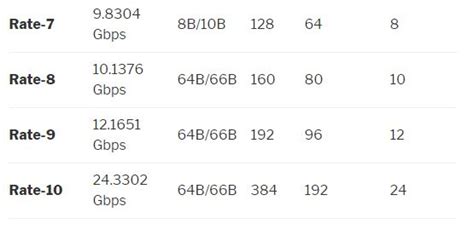 Introduction To Cpri Interfaces For 5g Base Stations