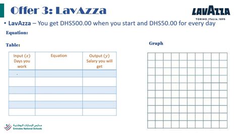 [Solved] . Offer 3: LavAzza LAVAZZA TORINO, ITALIA, 1895 . LavAzza ...