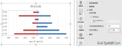 2021 05 18 Excel小课堂 水滴图and对称条形图制作 正数办公