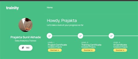 Prajakta Akhade On Linkedin Training Opportunity Experience