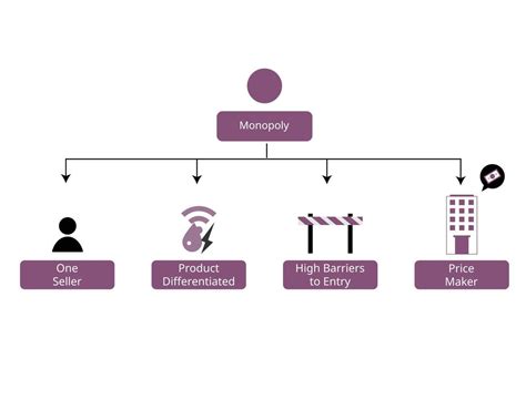 Element Of Market Structures Of Monopoly 43316498 Vector Art At Vecteezy