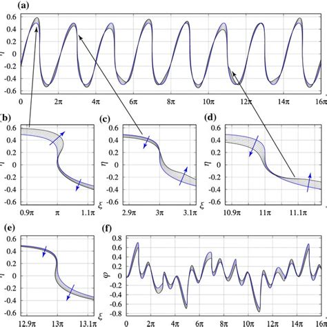 Solution 1 A First‐order Rogue‐wave Solution Download Scientific Diagram