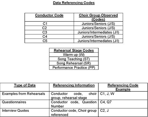 figure 2 from exploring the use of imagery to synthesise voice science
