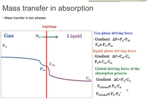 Solved As Illustrated In The Example Above For The Case Of Absorption