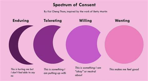 Reclaiming Your Body Consent As A Spectrum • Intouch And Motion