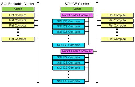 Chapter 1 System Software Overview