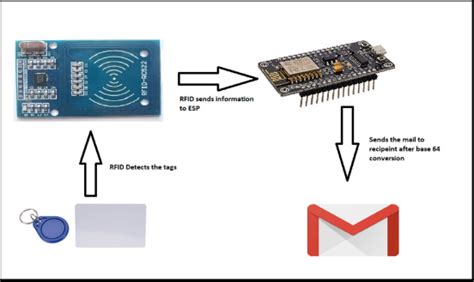GitHub Maverick Smart Library IoT Based Smart Library System