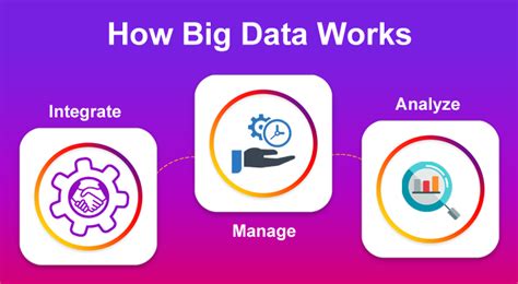Big Data And Crm What Future Holds For Both The Technologies