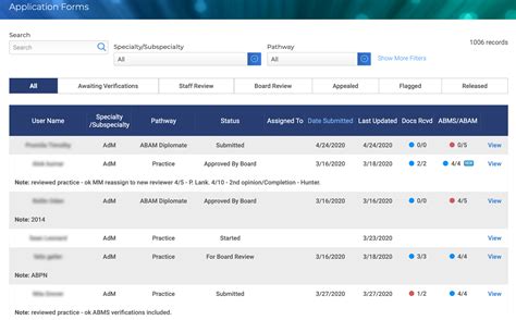 Abpm Taking A Medical Certifying Board From Paper Files To Cloud Based Collaboration Tecture