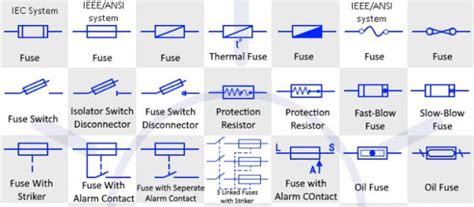 Symboles électriques Des Fusibles Types Et Applications Oohmage