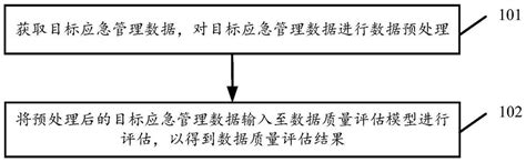Emergency Management Data Quality Evaluation Method And Device Eureka