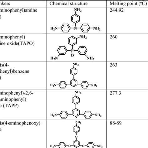 Pdf Polyimide Membranes For Gas Separation Synthesis Processing And Properties