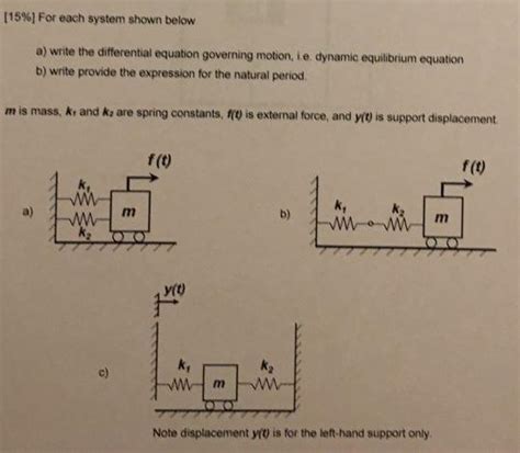 Solved For Each System Shown Below A Write The Chegg