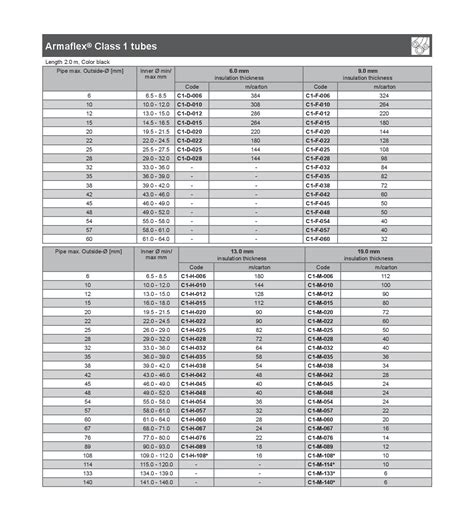 Armaflex Pipe Insulation Size Chart Pdf At Pamela Bentley Blog