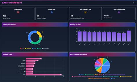Automating Zap Dast Scans Using Github Actions Rich Walchuck