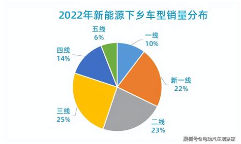 新能源汽车如何才能真下乡？搜狐汽车搜狐网