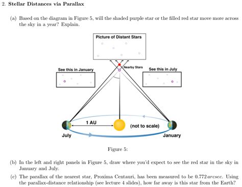 solved 2 stellar distances via parallax a based on the