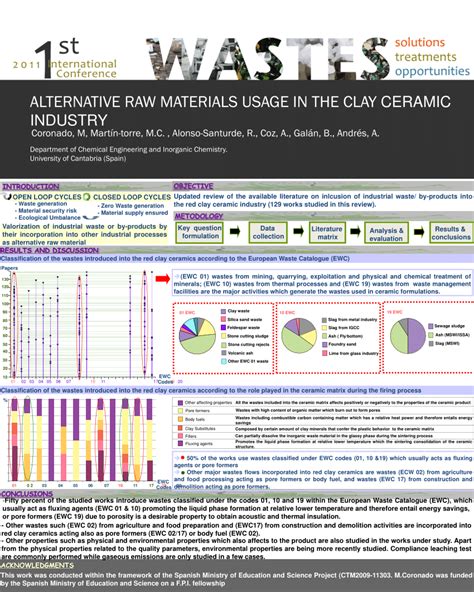 Pdf Alternative Raw Material Usage In The Clay Ceramic Industry