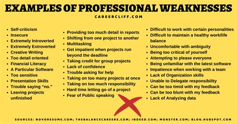 40 Examples Of Professional Weaknesses Need To Overcome Career Cliff 40 Examples Of Professional Weaknesses Need To Overcome Career Cliff