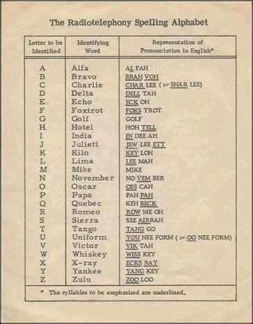 All This Is That Cop Codes
