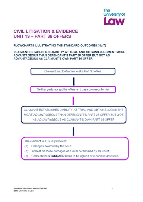 2223 Civ Unit13 Ce01 Flowchart 7 Prep Task1 Civil Litigation