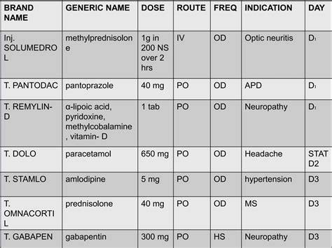 Multiple Sclerosis Case Presentation Pptx
