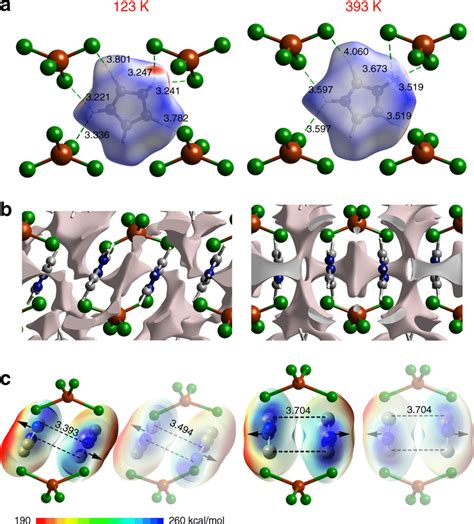Comparison Of The Molecular Interactions In The Ltp Left And Htp Download Scientific Diagram