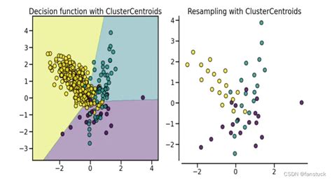 机器学习之数据均衡算法种类大全python代码一文详解（上） 阿里云开发者社区