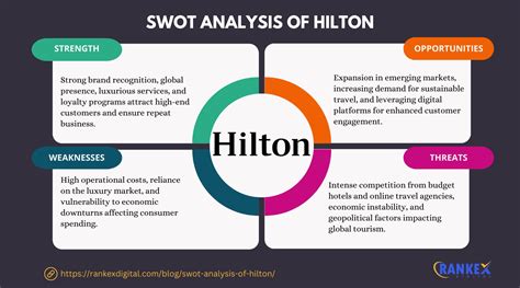 Detailed Swot Analysis Of Hilton Updated 2026 Detailed Swot Analysis Of Hilton Updated 2026