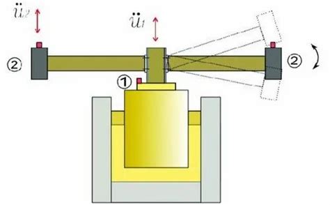 Dynamic Modal Shock Vibration Analysis Services In Mumbai Id