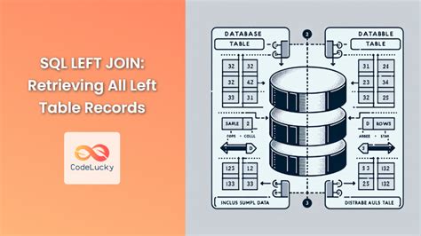 Sql Full Join Combining All Records From Two Tables Codelucky