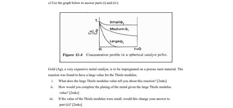 Solved A What Is Meant By The Term Thiele Modulus B