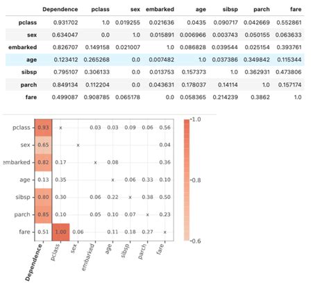 Best Practice To Calculate And Interpret Model Feature Importance