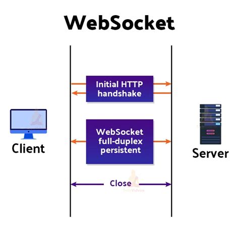 Iot Protocols A Complete Guide Techvidvan