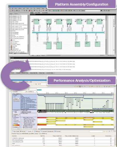 Synopsys Unveils Multicore Optimization Technology Ee Times