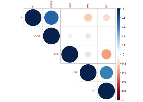 Emma Hardin Parker Data Analysis Portfolio Machine Learning Models Exercise
