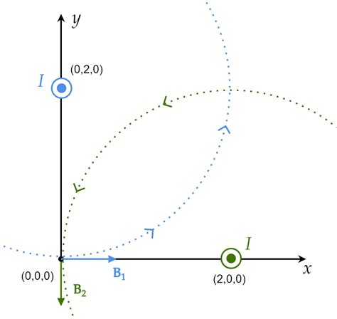 Consider Two Infinitely Long Parallel Wires Each Carrying A Quizlet