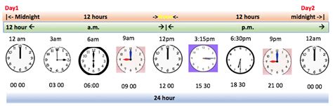 Themathbooklets M3 Measurement Time