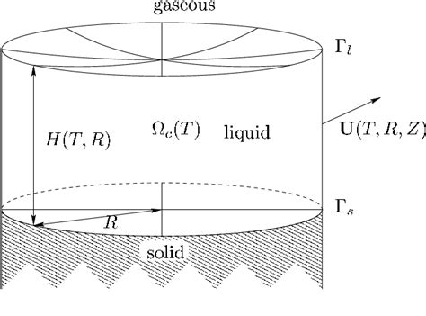 Cylindrical Symmetry Examples At Jim Roebuck Blog