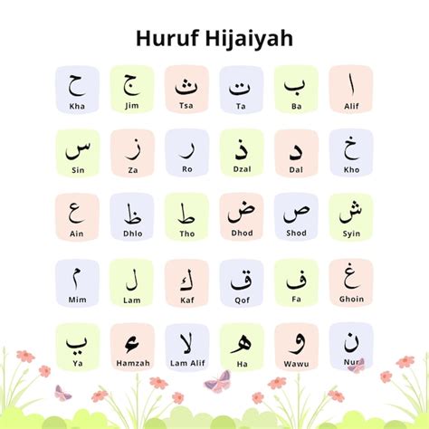 Huruf Hijaiyah Vectors And Illustrations For Free Download